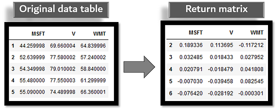 Optimization with Python: How to make the most amount of money with the ...
