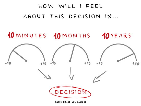 How to Make Better Decisions with the 10–10–10 Rule | by Moreno Zugaro ...