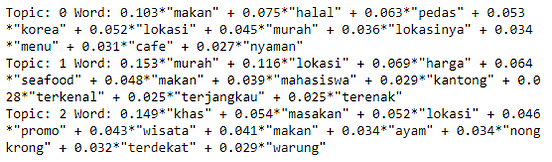 Topic Modeling Menggunakan Latent Dirchlect Allocation (Part 2): Topic Modeling with Gensim ...