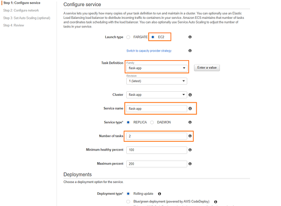 Deploy flask container application on AWS ECS (Elastic Container Service) | Geek Culture