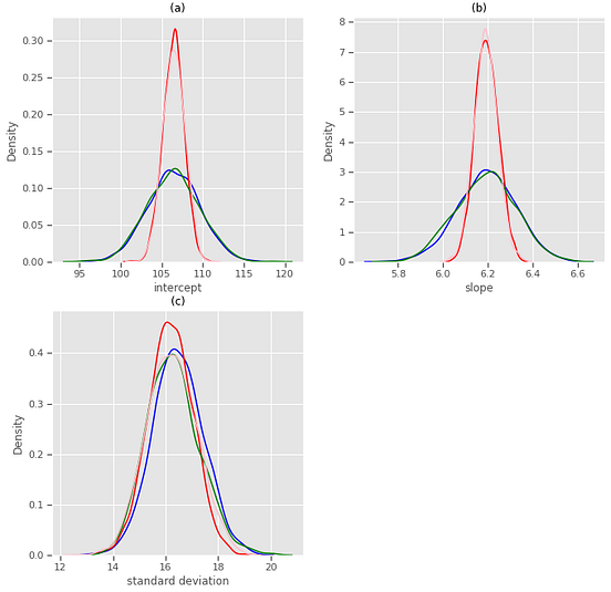 Variational Bayesian inference with normalizing flows: a simple example | by Fraser Lewis | Aug ...