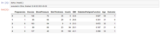 Imbalanced Classification in Python: SMOTE-ENN Method | by Raden ...