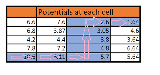 Path Planning Using Potential Field Algorithm | by Rymsha Siddiqui | Medium