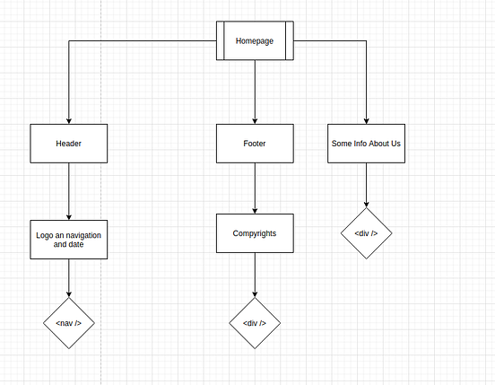 A tree-based UX planning approach in 5 simple steps | by Nizaretto | UX ...