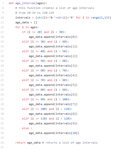 A complete Data Analysis walk-through with python’s pandas,matplotlib ...