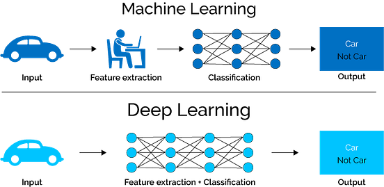 deep learning image classification example in matlab | by shaik zillani | Medium