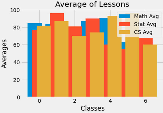 Bar Plot with Matplotlib in Python | by Tirendaz Academy | Mar, 2021 ...