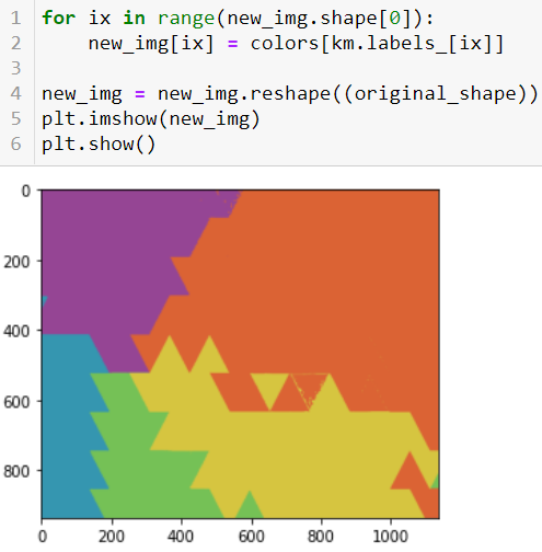 Dominant Color Extraction for Image Segmentation | by Abhijat Bisht ...