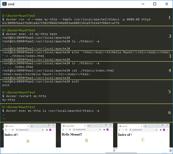 Docker筆記 - 讓資料遠離Container，使用 Volume、Bind Mount 與 Tmpfs Mount | by Albert Hg | alberthg-docker ...