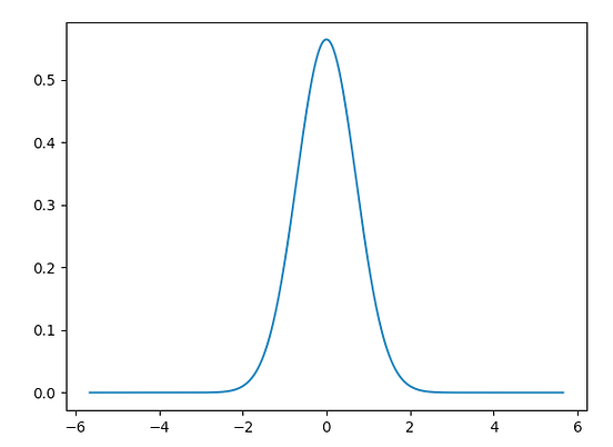 Understanding Kalman Filters with Python | by James Teow | Medium