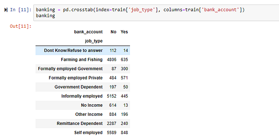 A General Guide to Data Visualization with Python for Predictive ...