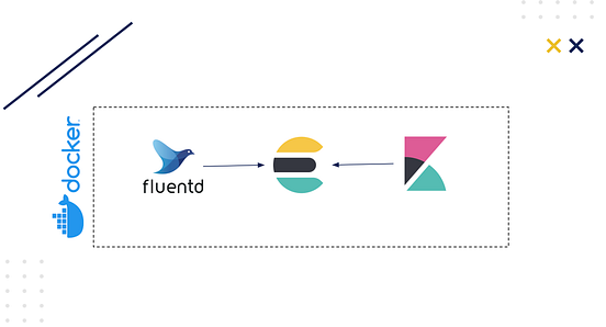 Centralized Log Management (CLM) Using EFK Stack and Docker | by Muniyappan Mani ...