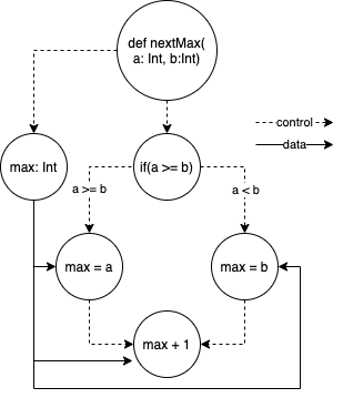 Semantic Code Graph — the idea behind Graph Buddy | by Krzysztof ...
