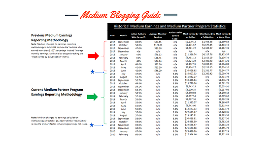 March Earnings Newsletter. Blogging Guide Monthly Newsletter… | by ...