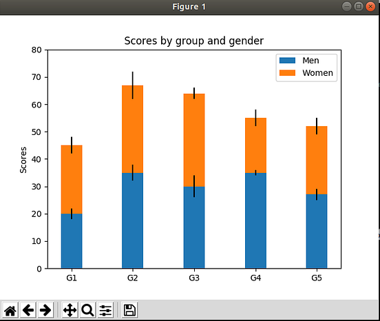 Docker Tensorflow Gui Matplotlib By Lijo Jose Analytics Vidhya
