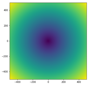 2D Spectrum Characterization. A note on analyzing spectra of… | by ...