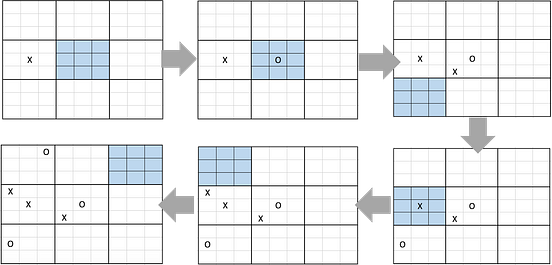 Using Reinforcement Learning to play Ultimate Tic-Tac-Toe | by Shayak ...