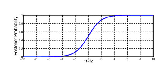 Activation Functions: Sigmoid, Tanh, ReLU, Leaky ReLU, Softmax | by ...
