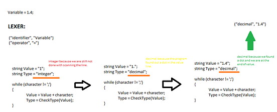 Programming your own simple lexer in C# | by Žan Luka Artič | Medium