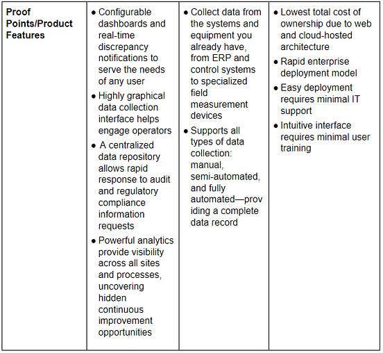 How to Create A Solid Messaging Framework: A Guide for B2B Marketers ...