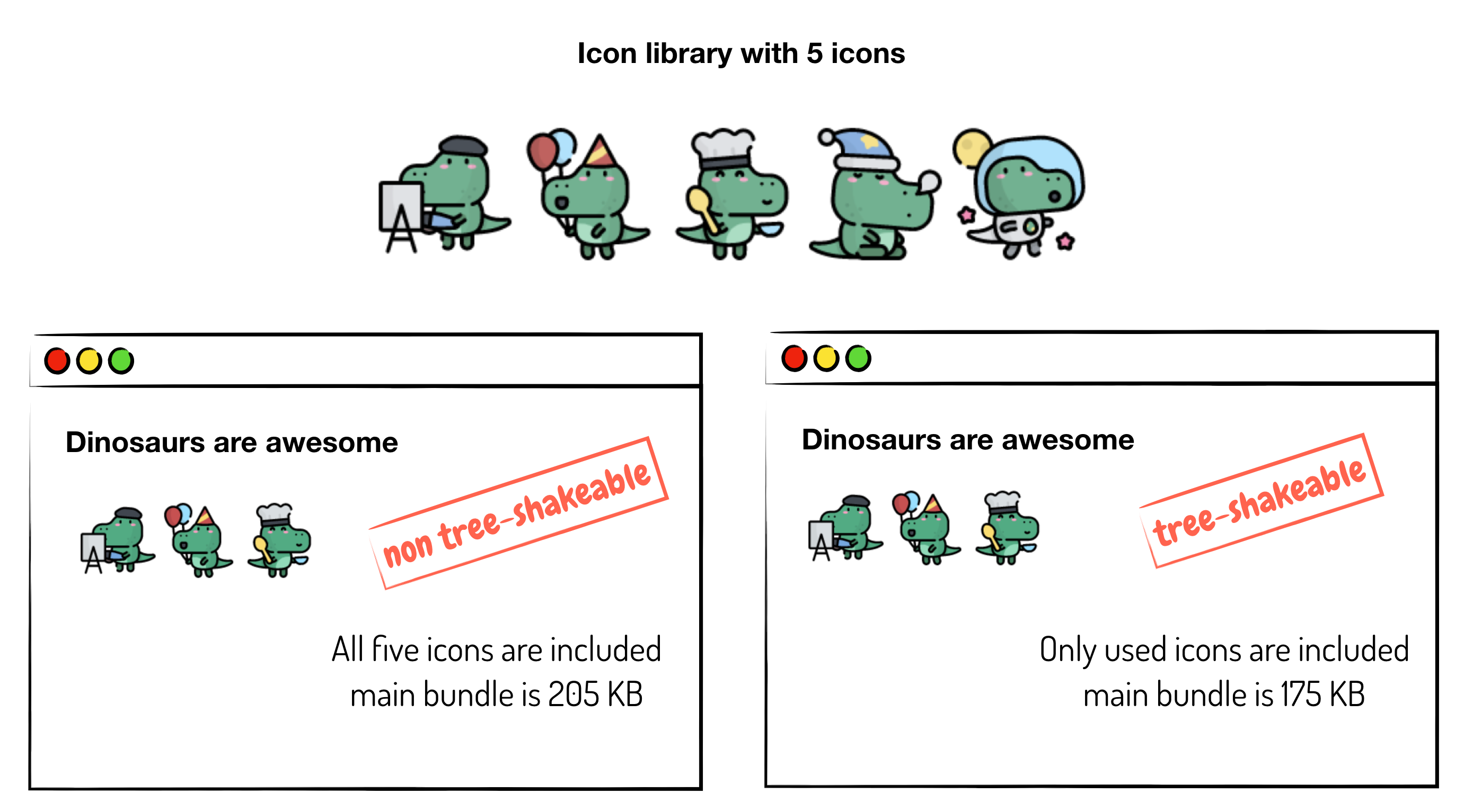 How to create a fully tree shakable icon library in Angular