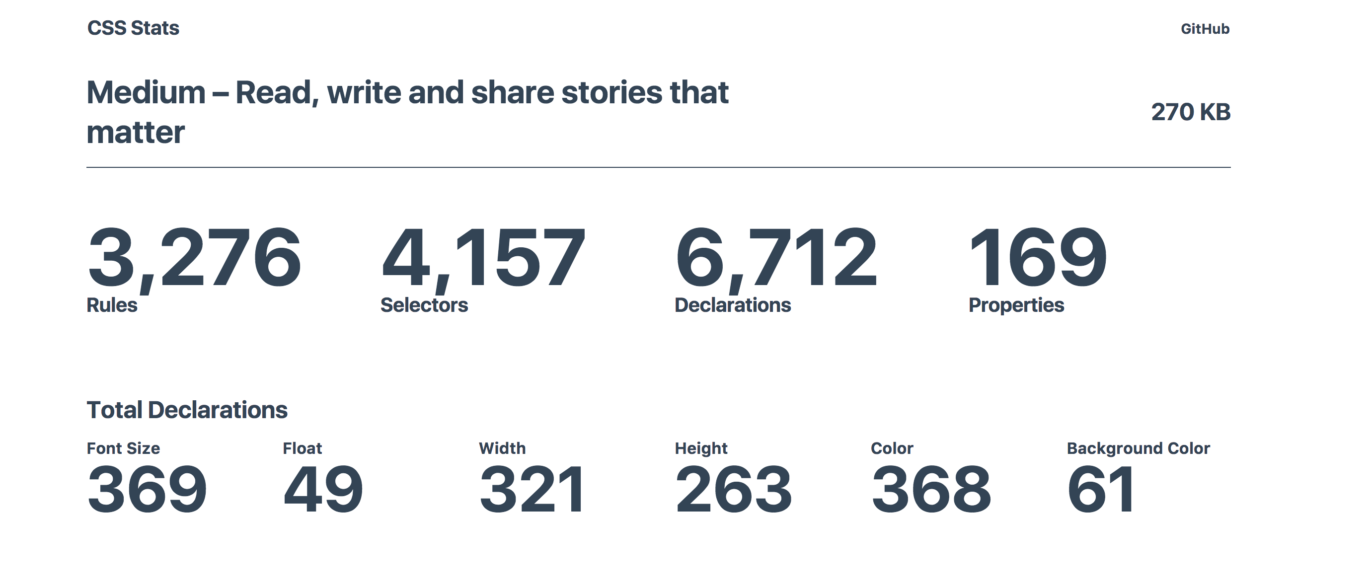 Full re-write in 10 days with tachyons and functional CSS: A case study (Part 2) | by Simon ...