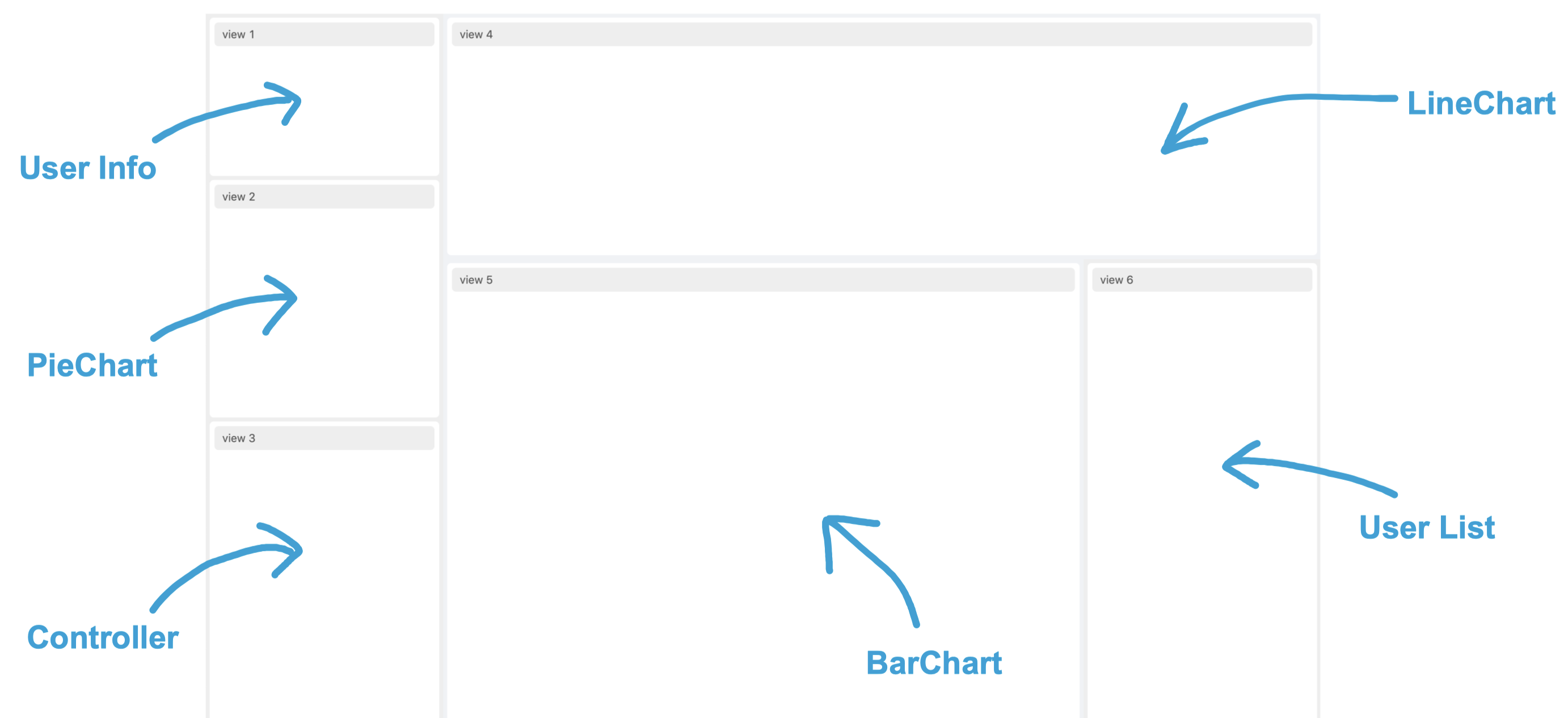 Build A Dashboard Application with React + D3 | by sdq | Explore, Think, Create | Medium