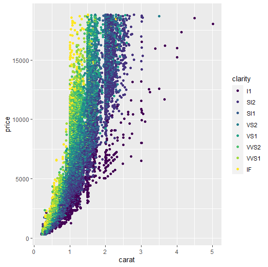Visualisasi Data dengan ggplot2 menggunakan R | by Siti Julpia Kirana | Medium