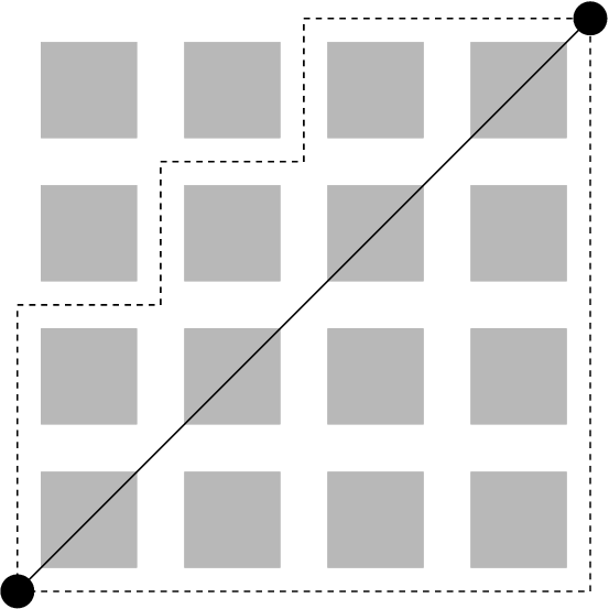 Different types of Distances used in Machine Learning | by Bhavna ...