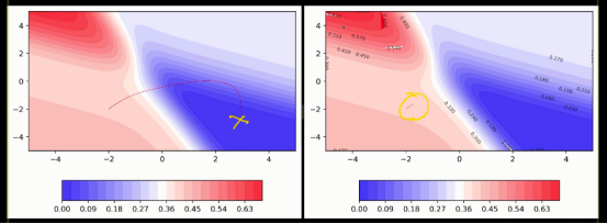 DEMYSTIFYING OPTIMIZATION ALGORITHMS IN DEEP LEARNING | by RAKESH ...