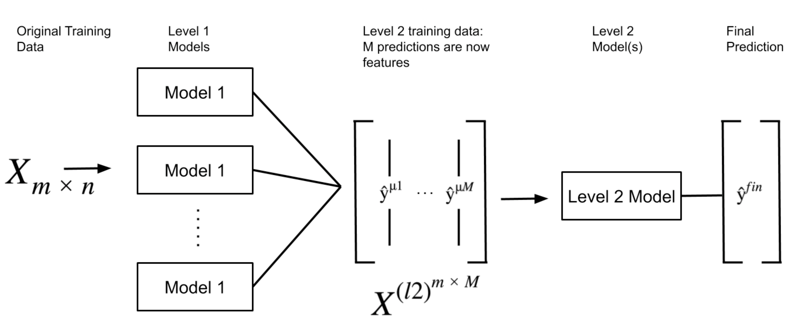 Machine Learning in Asset Management — Trading Strategies | FirmAI