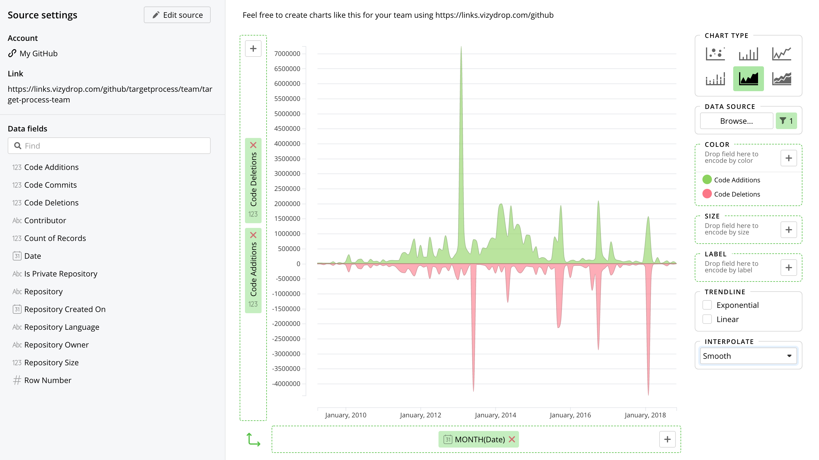 Visualize GitHub code contribution using app link | by Oleg Seriaga ...
