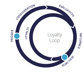 Journey mapping to understand customers’ emotions | by Arielle Coambes ...