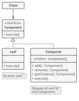 BNCC x GO-JEK Boot Camp (Day 9: Design Pattern) | by Stelli | Medium
