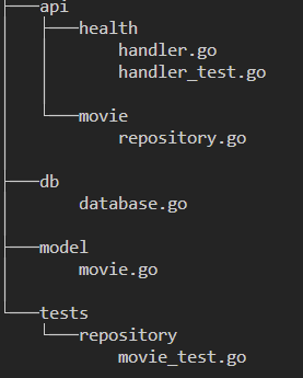 Developing a RESTful API with Go, Gin, and GORM — Part 2 (Repository ...