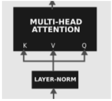 Deep Learning: The Transformer. Sequence-to-Sequence (Seq2Seq) models ...
