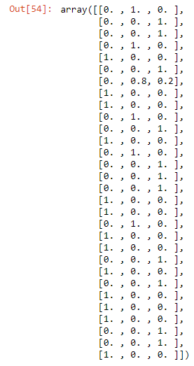 Klasifikasi K-Nearest Neighbors Menggunakan Python | by CINDERELLA ...