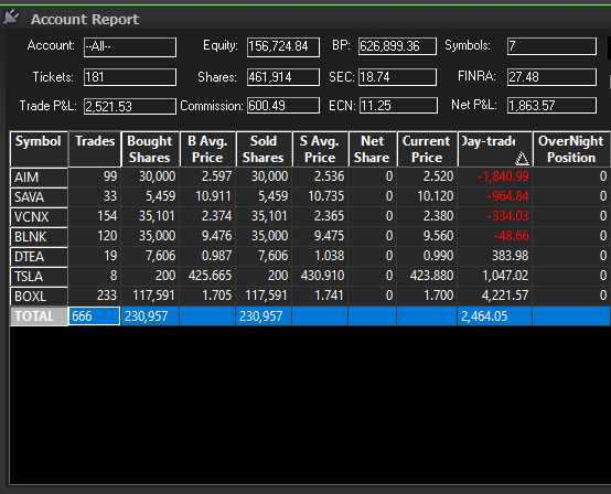 9/22/20 | by bz trading | bztrading | Medium