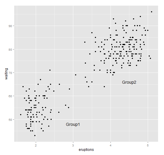 Withr 좀더 하는 Ggplot2 Text Annotations주석 달기 By Neo Jeong 신나는연구소