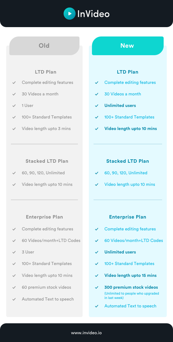 InVideo — Plans and Future. Hello Family, | by Sanket Shah | Medium