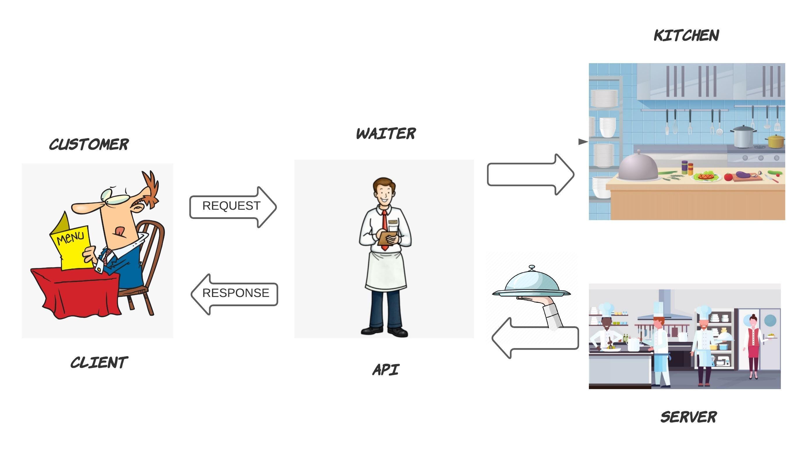 Deploy Restful Api With Flask On Aws By Megha Modi Analytics Vidhya