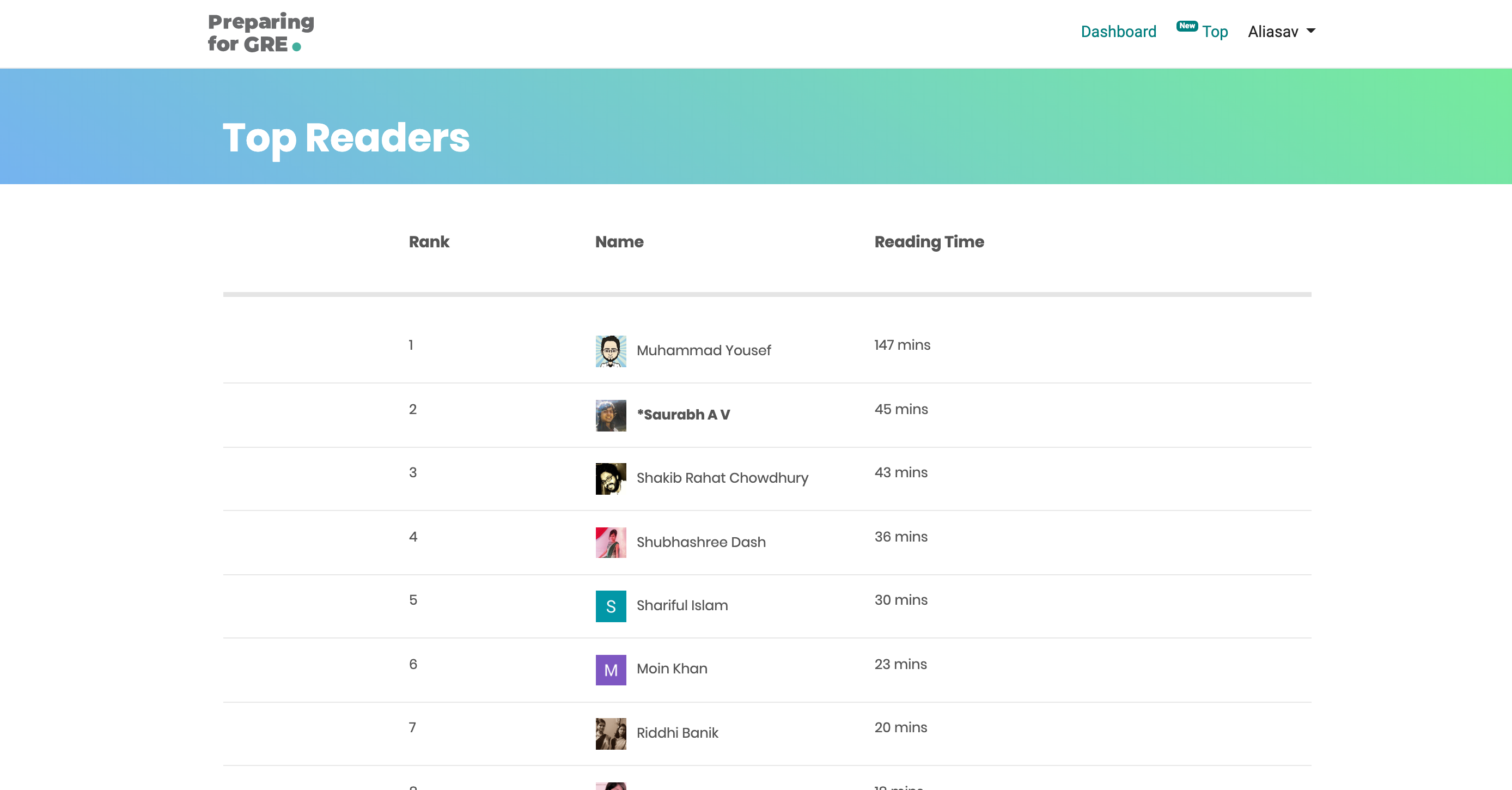 How we reached our first 1000 users | by Saurabh AV | Medium