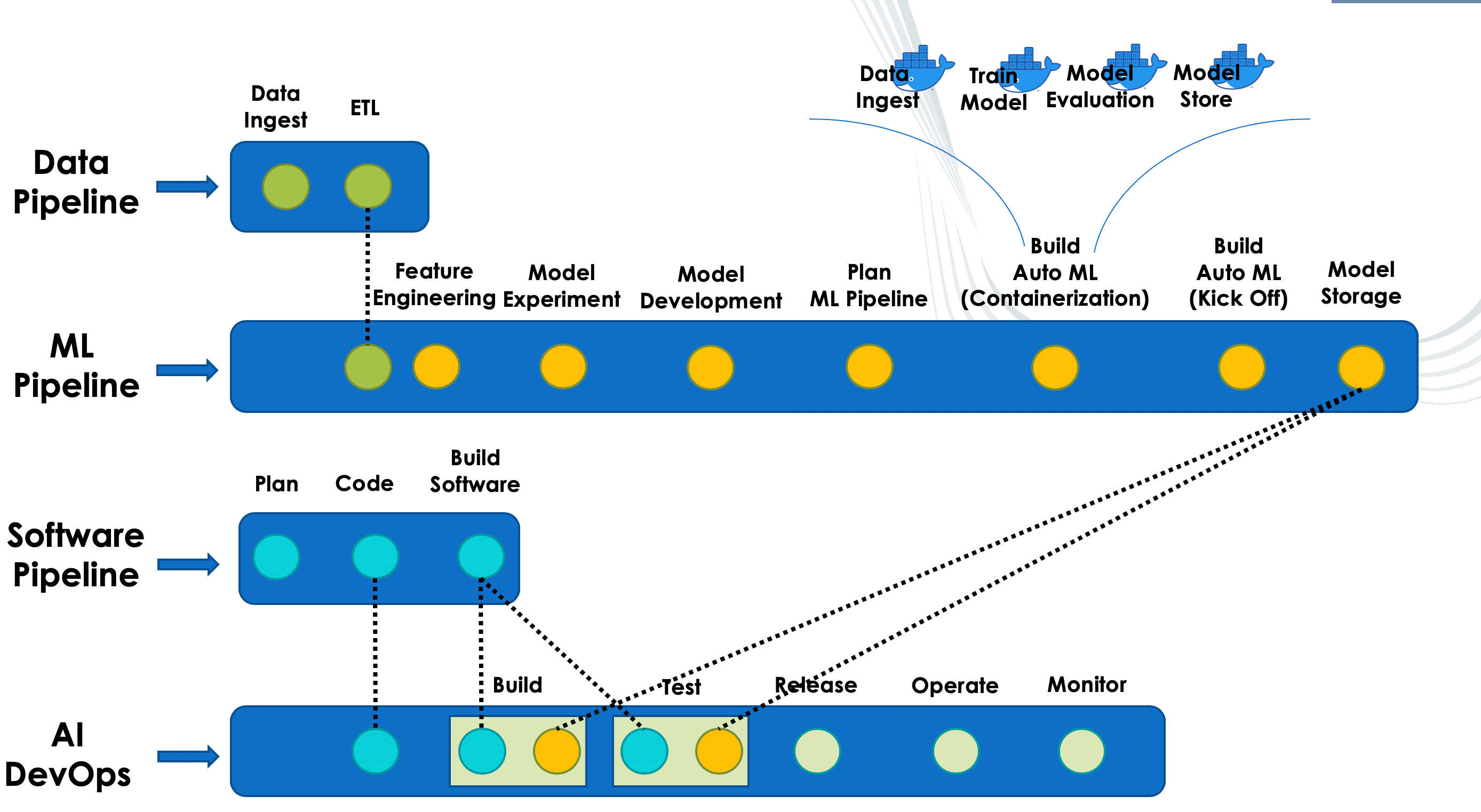 Machine Learning DevOps. Machine Learning DevOps? | by Minkyu Choi | Medium