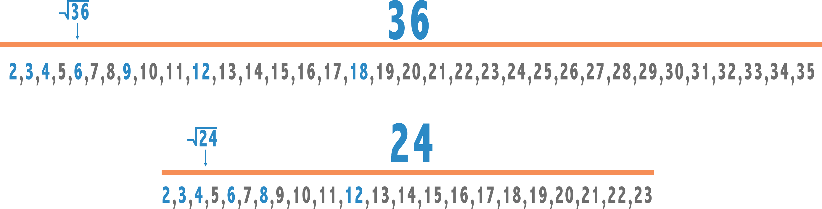 Software Engineer Interview Questions to Know Inside and Out — Primes ...