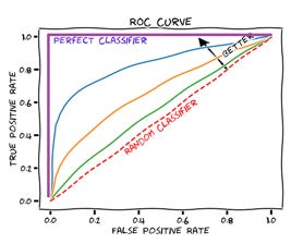 The Comprehensive Guide to Model Validation Framework: What is a Robust Machine Learning Model ...