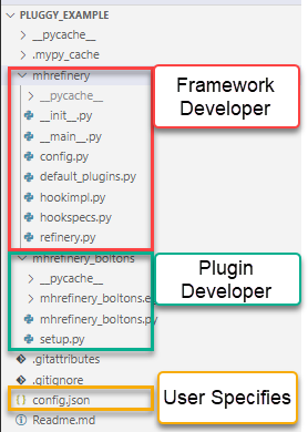 Developing Plugin Architecture with Pluggy | by Luke Garzia | Aug, 2022 ...