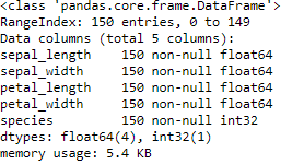 Klasifikasi Data Iris Menggunakan KNN Dengan Python | by Silvana Puspa ...