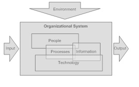 Enterprise Architecture as a System Engineering Discipline | by Marcin ...