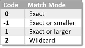 Microsoft Excel’s Versatile XLOOKUP Function | by Brenda Keller | Geek ...