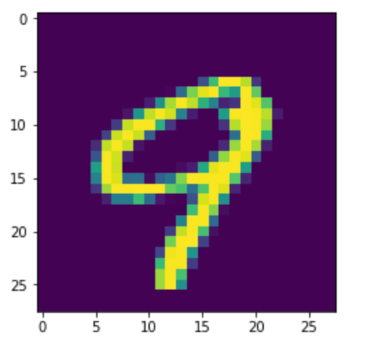 Building a 5 Layer Deep CNN Model with Keras to classify Handwritten ...